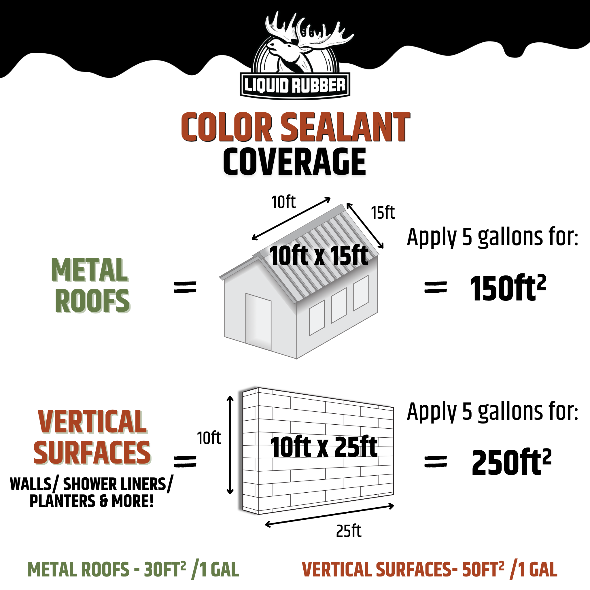 Color Waterproof Sealant – Durable Waterproof Paint Sealer – Liquid Rubber